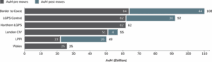 The great pooling reshuffle: what the numbers tell us - LAPF Investments